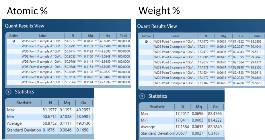 WDS-SEM approach for studying doping in semiconductors - Oxford Instruments